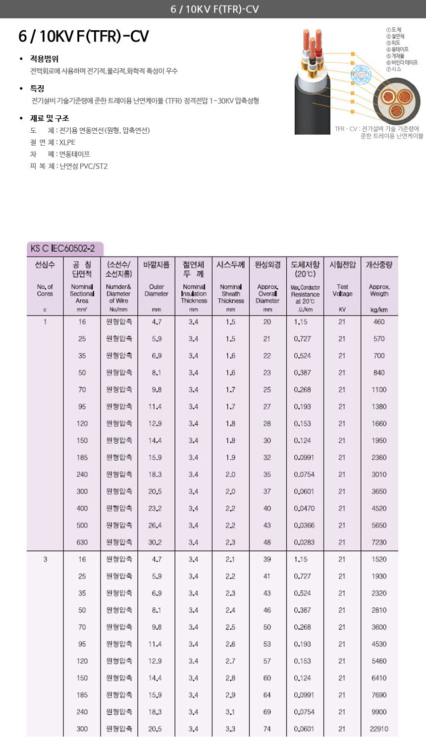 코리아테크 케이블